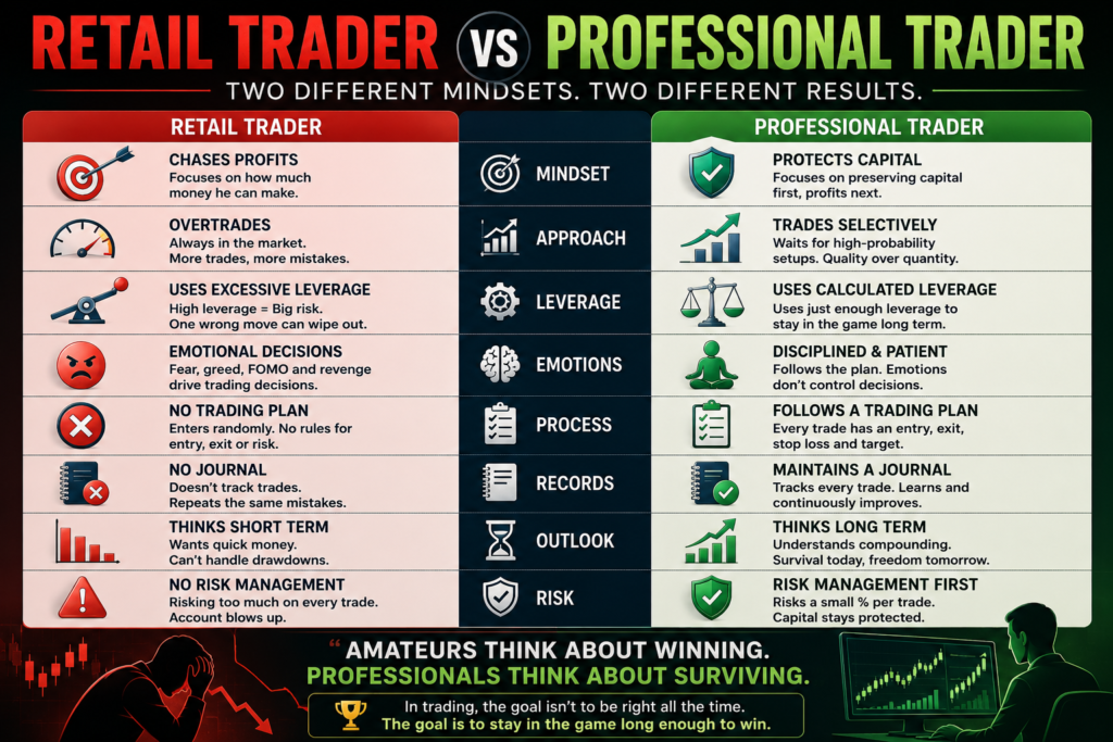 Why Most Retail Traders Blow Up Their Accounts (And How Professionals ...